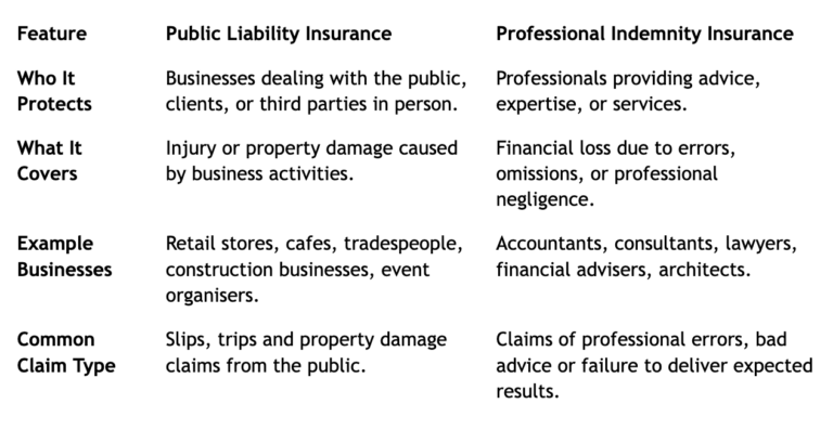 Public Liability and Professional Indemnity Insurance | AIB